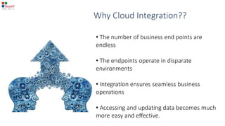 Jitterbit Harmony Spring’15 cloud integration platform | PPT