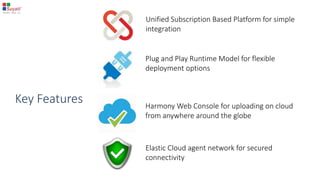 Jitterbit Harmony Spring’15 cloud integration platform | PPT
