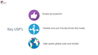 Jitterbit Harmony Spring’15 cloud integration platform | PPT
