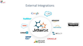 Jitterbit Harmony Spring’15 cloud integration platform | PPT