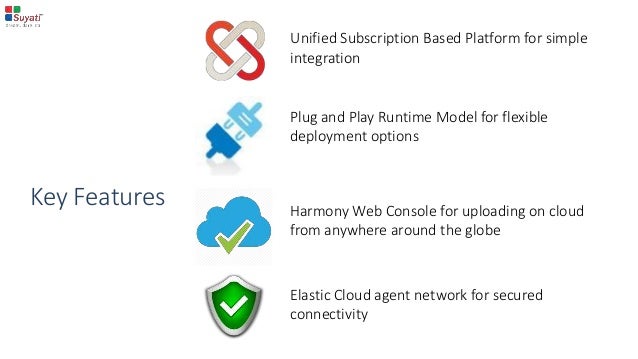 Jitterbit Harmony Spring’15 cloud integration platform