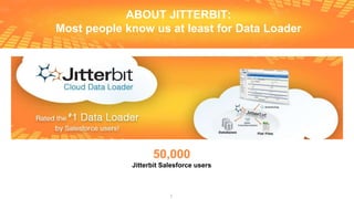Jitterbit at Phillyforce | PPTX | Cloud Computing | Internet