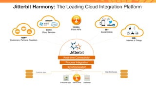 Jitterbit at Phillyforce | PPTX | Cloud Computing | Internet