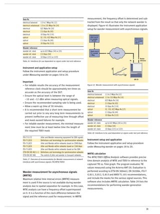 Jitter & wander measurement guide | PDF