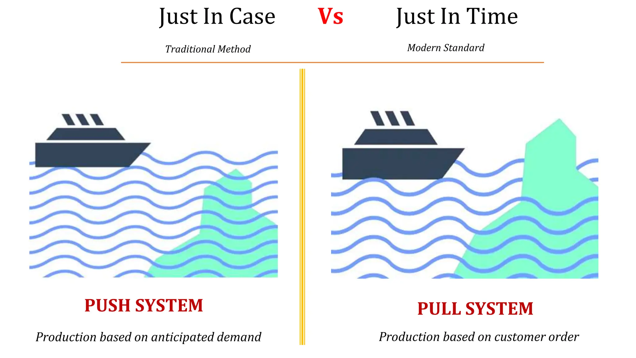 Just in Time vs Just in Case Inventory Management.pptx