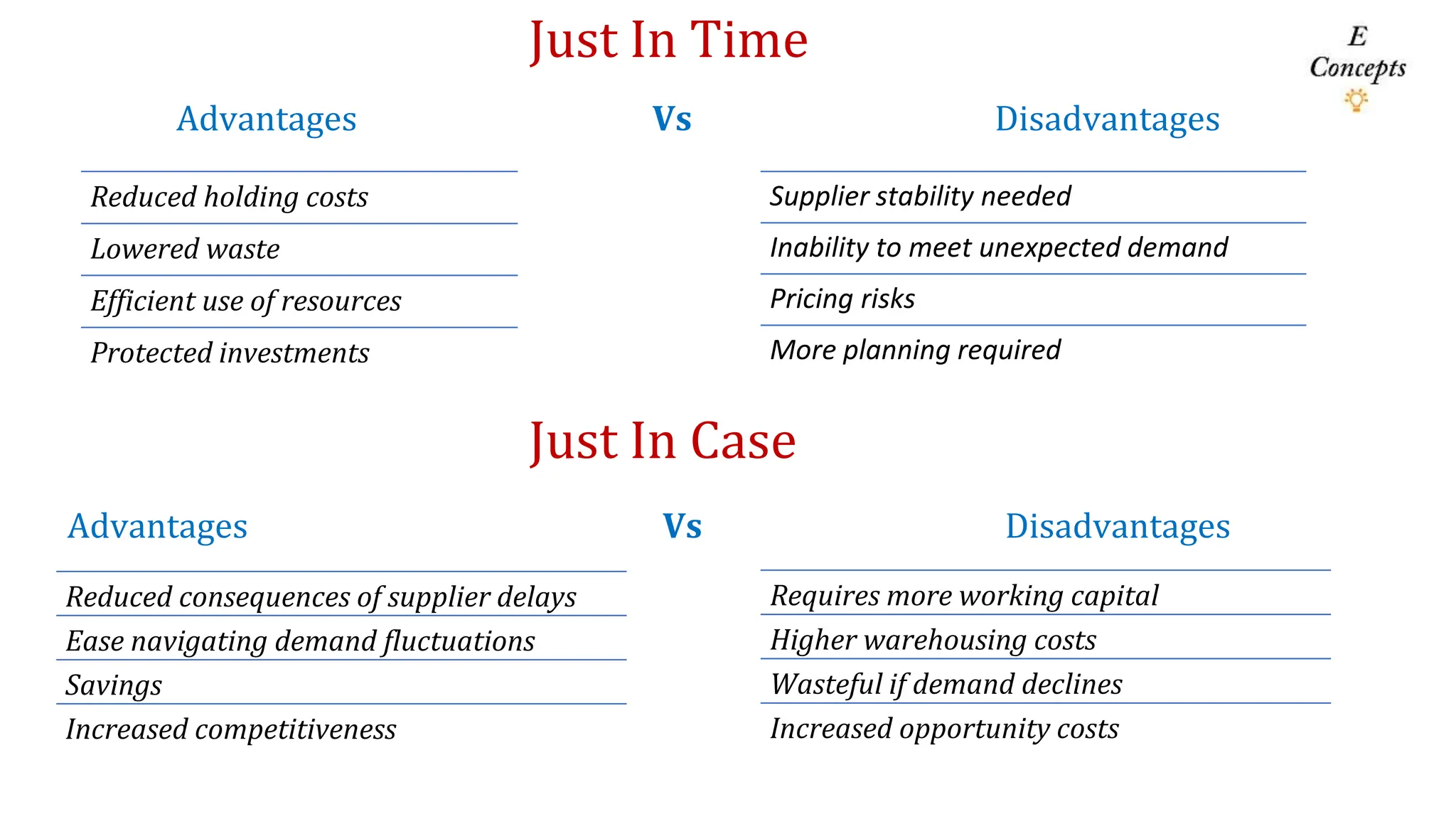 Just in Time vs Just in Case Inventory Management.pptx