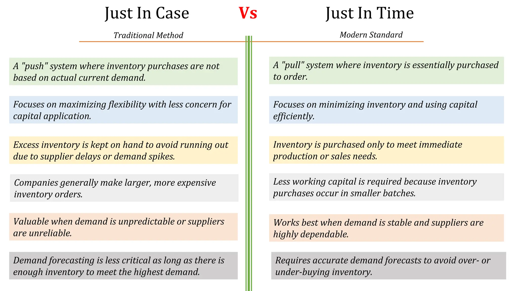 Just in Time vs Just in Case Inventory Management.pptx