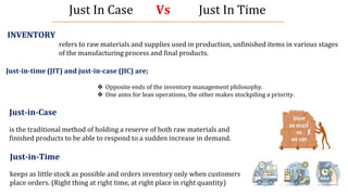 Just in Time vs Just in Case Inventory Management.pptx