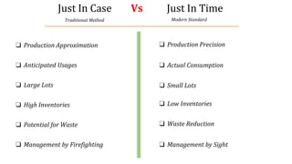 Just in Time vs Just in Case Inventory Management.pptx