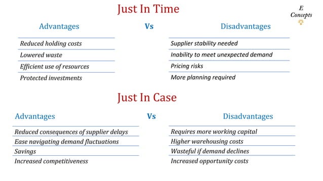 Just in Time vs Just in Case Inventory Management.pptx