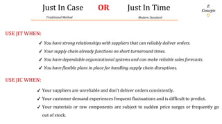 Just in Time vs Just in Case Inventory Management.pptx