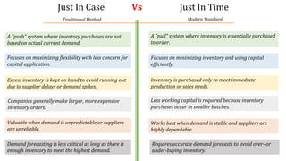 Just in Time vs Just in Case Inventory Management.pptx