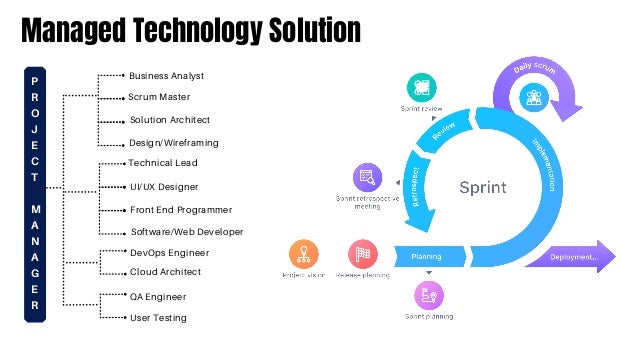 360 Digital Business Solution Provider | PDF