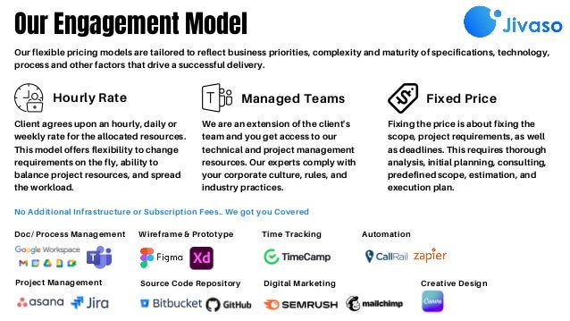 360 Digital Business Solution Provider | PDF