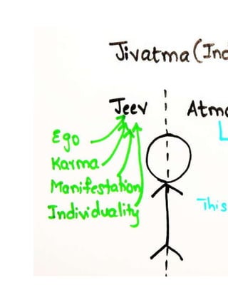 Jivatma ( individual soul ). | DOCX