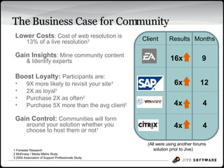 Jive Software - Clearspace Overview | PPT