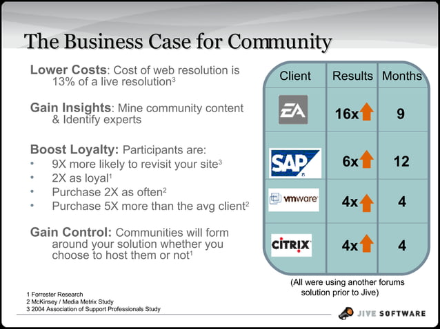 Jive Software - Clearspace Overview | PPT
