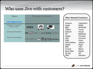 Jive Software - Clearspace Overview | PPT