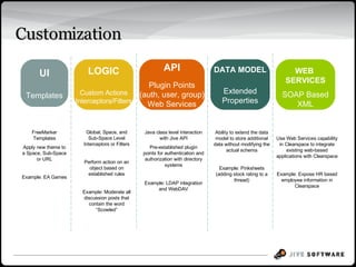 Jive Software - Clearspace Overview | PPT