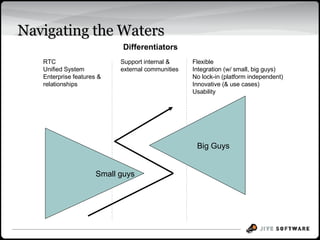 Jive Software - Clearspace Overview | PPT
