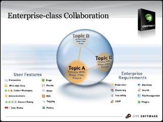 Jive Software - Clearspace Overview | PPT