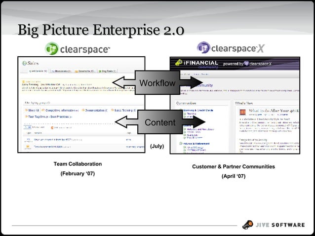 Jive Software - Clearspace Overview | PPT
