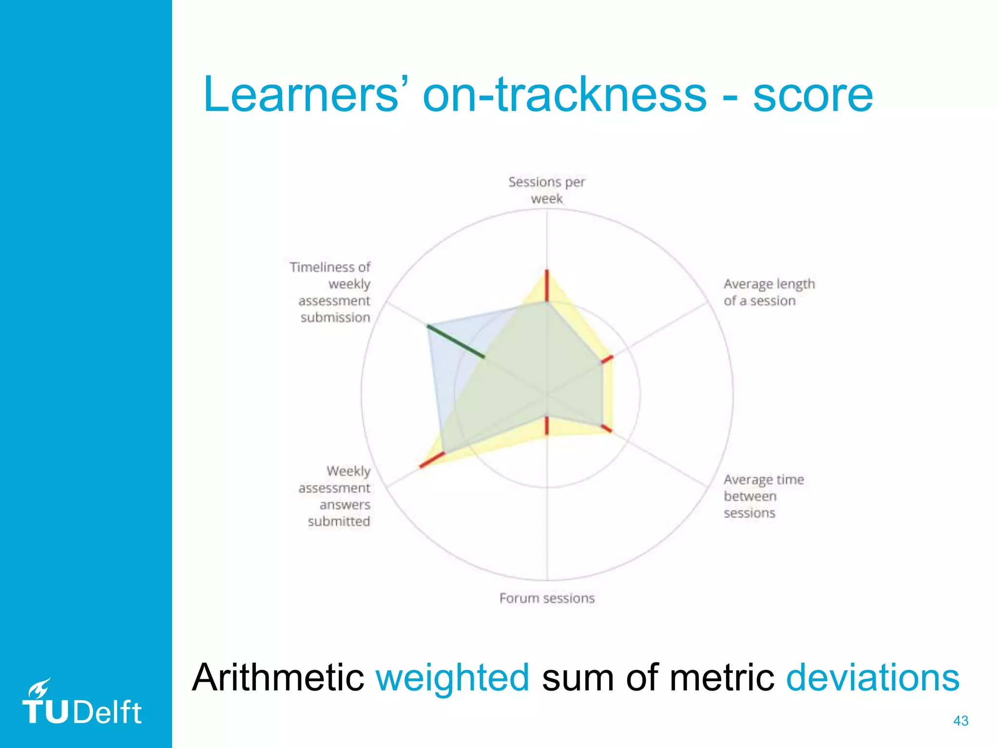 The Learning Tracker - A Learner Dashboard that Encourages Self ...