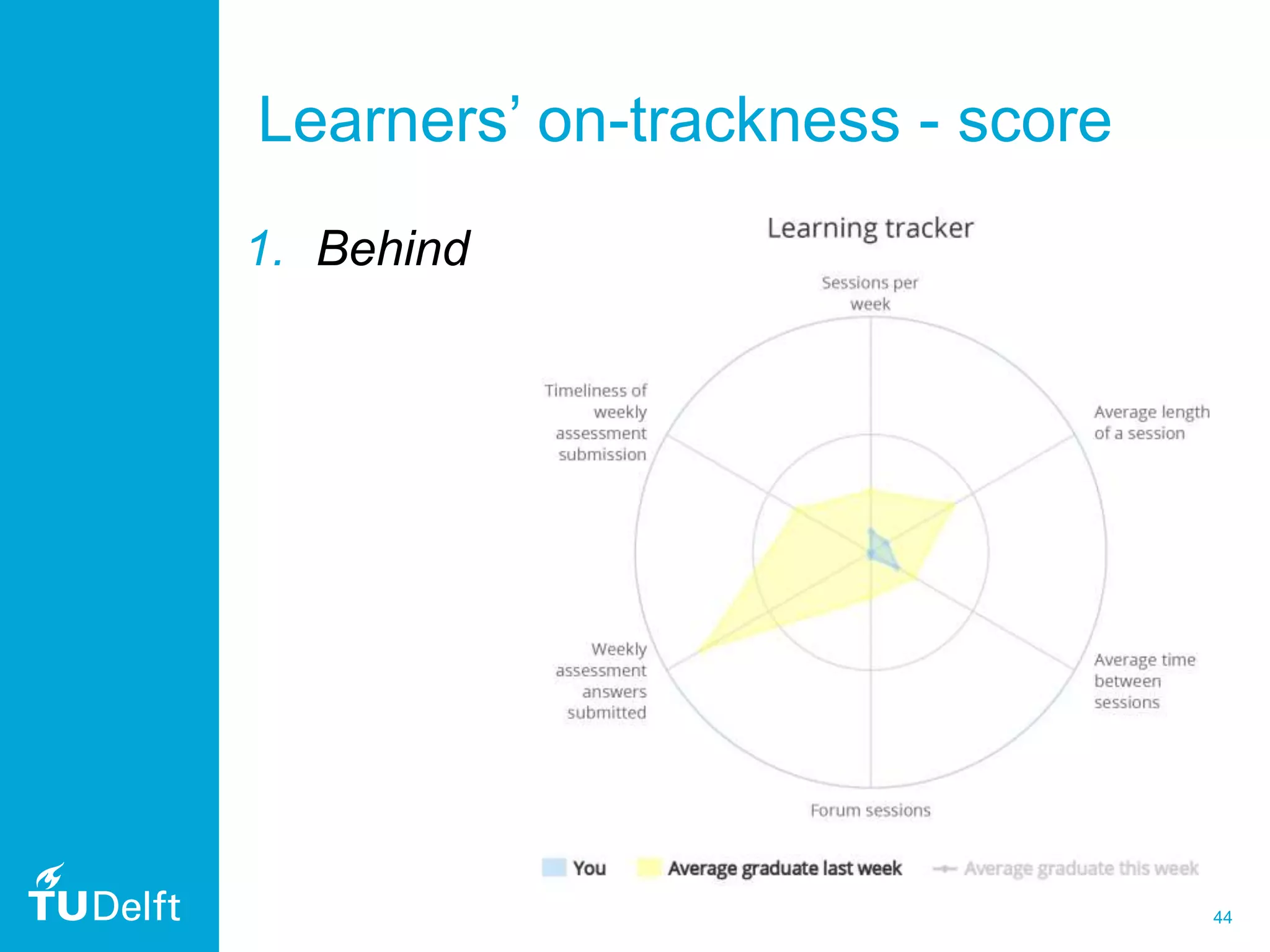 The Learning Tracker - A Learner Dashboard that Encourages Self ...