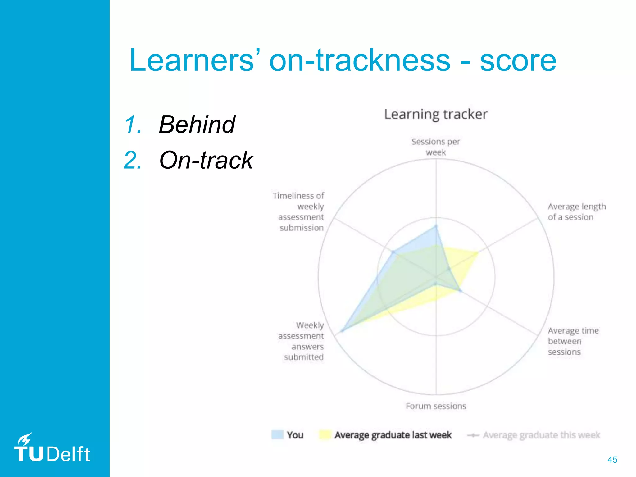 The Learning Tracker - A Learner Dashboard that Encourages Self ...