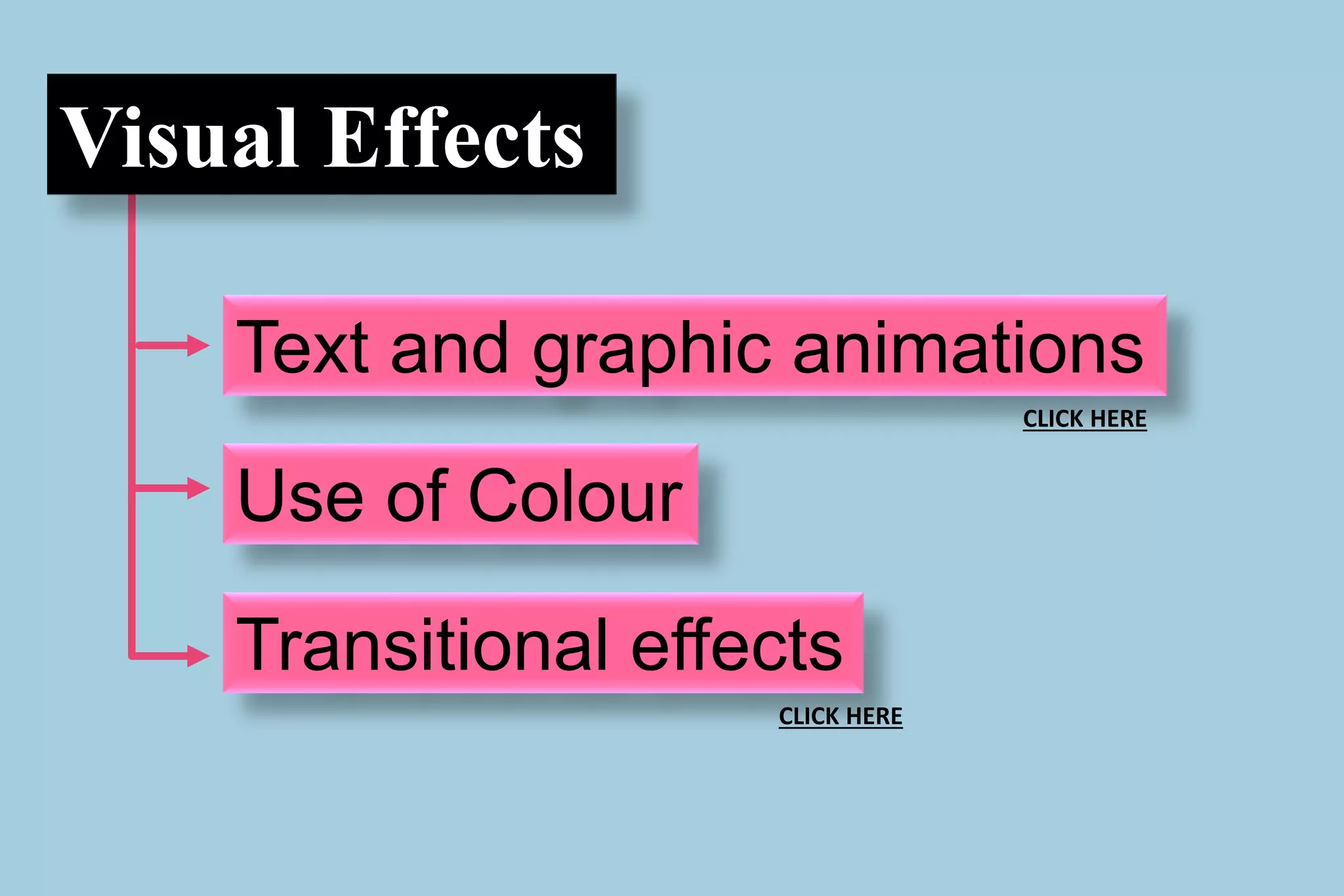 Chapter 3: Visual Design: Principles and Applications | PPTX | Desktop ...