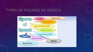 figures of speech | PPTX