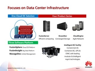 Leading the Way in Intelligent Data Center Infrastructure | PPT