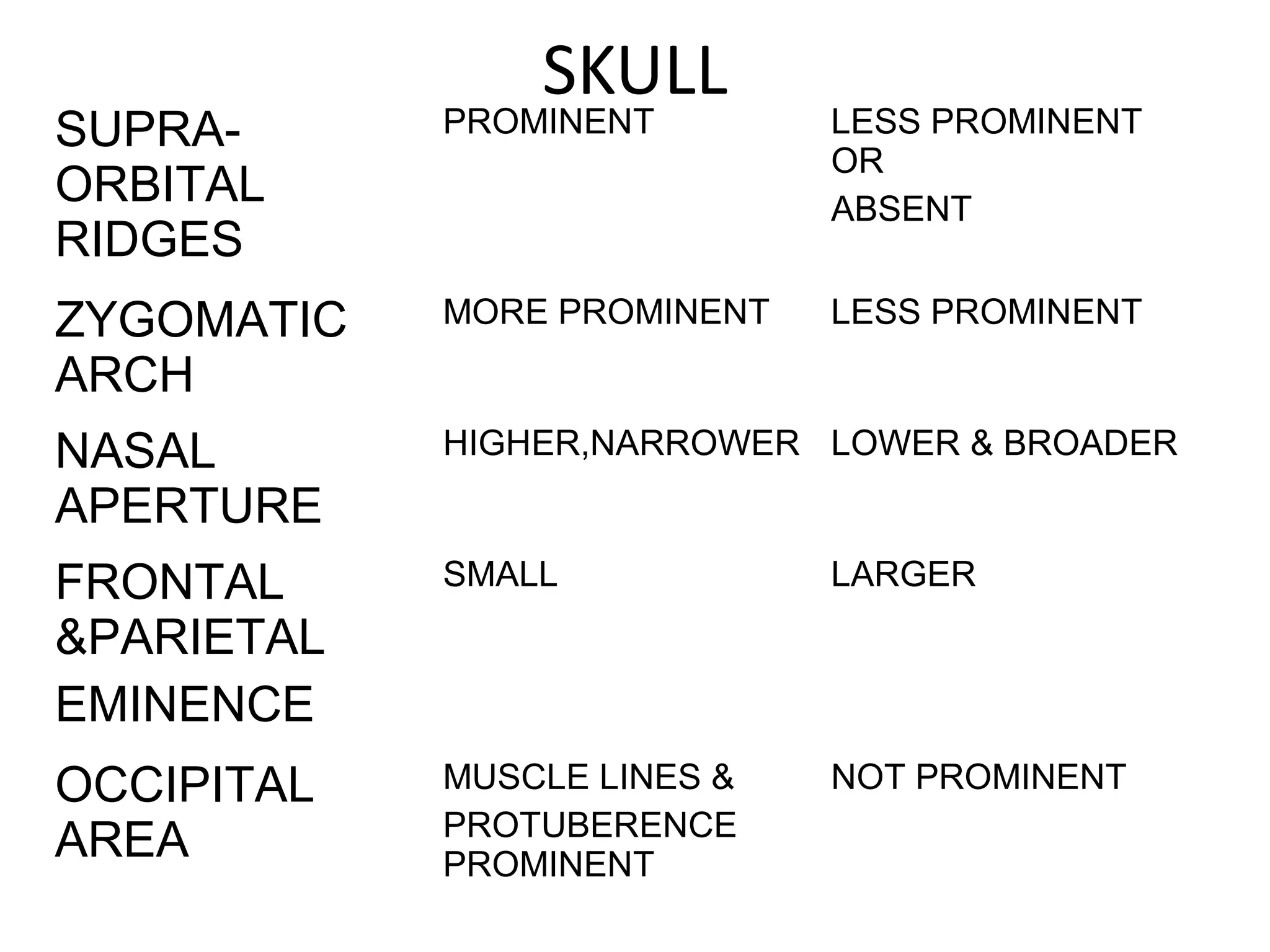 identification of Race in Forensic medicine | PPT