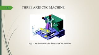 Contouring Control of CNC Machine Tools | PPTX