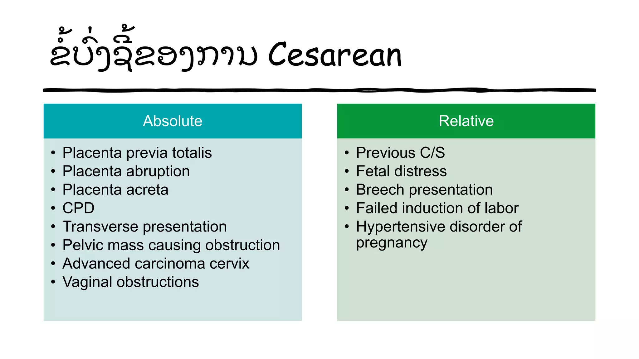Indication Of Cesarean Section Pptx