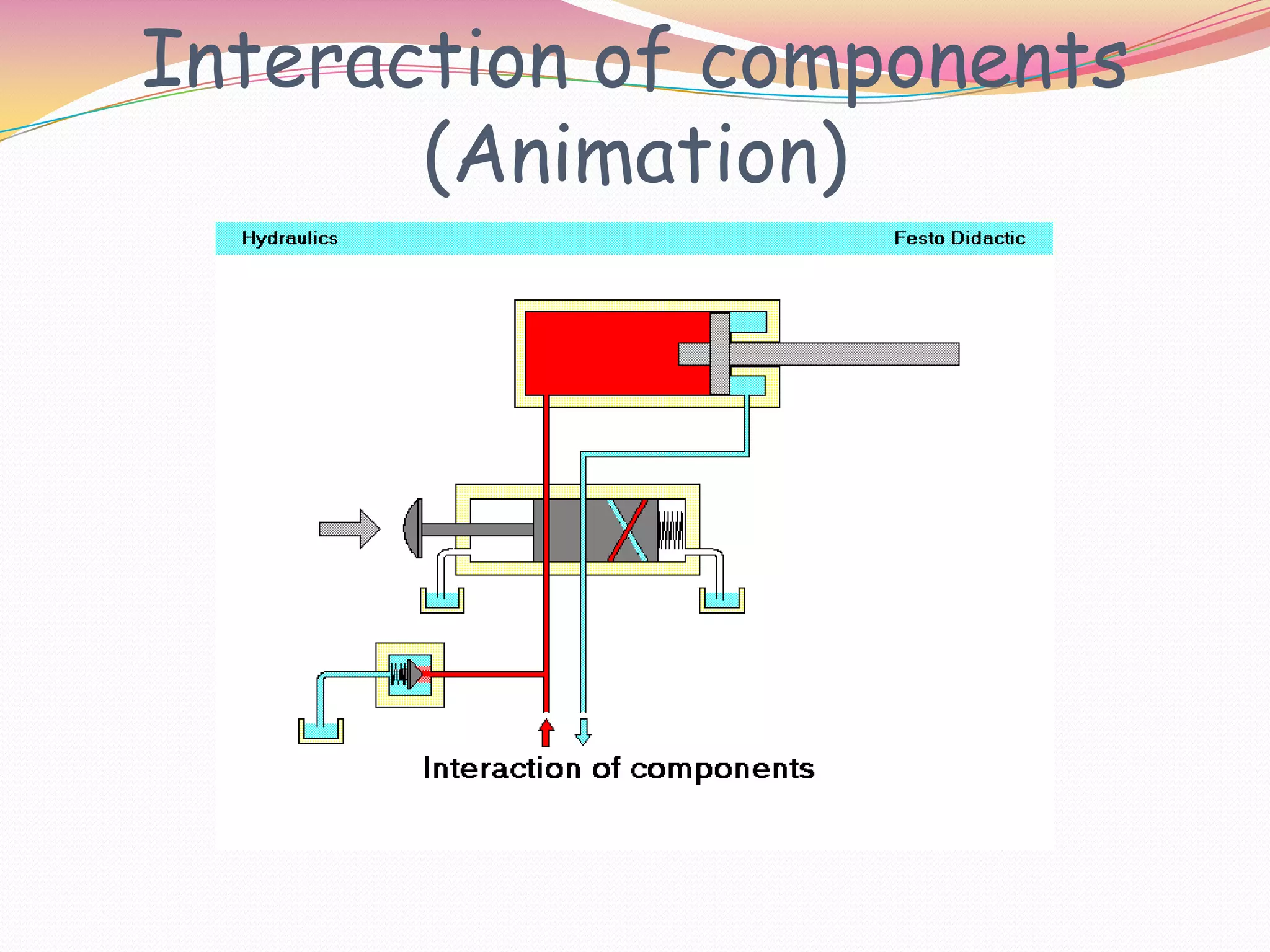 Basic hydraulic circuit | PPTX
