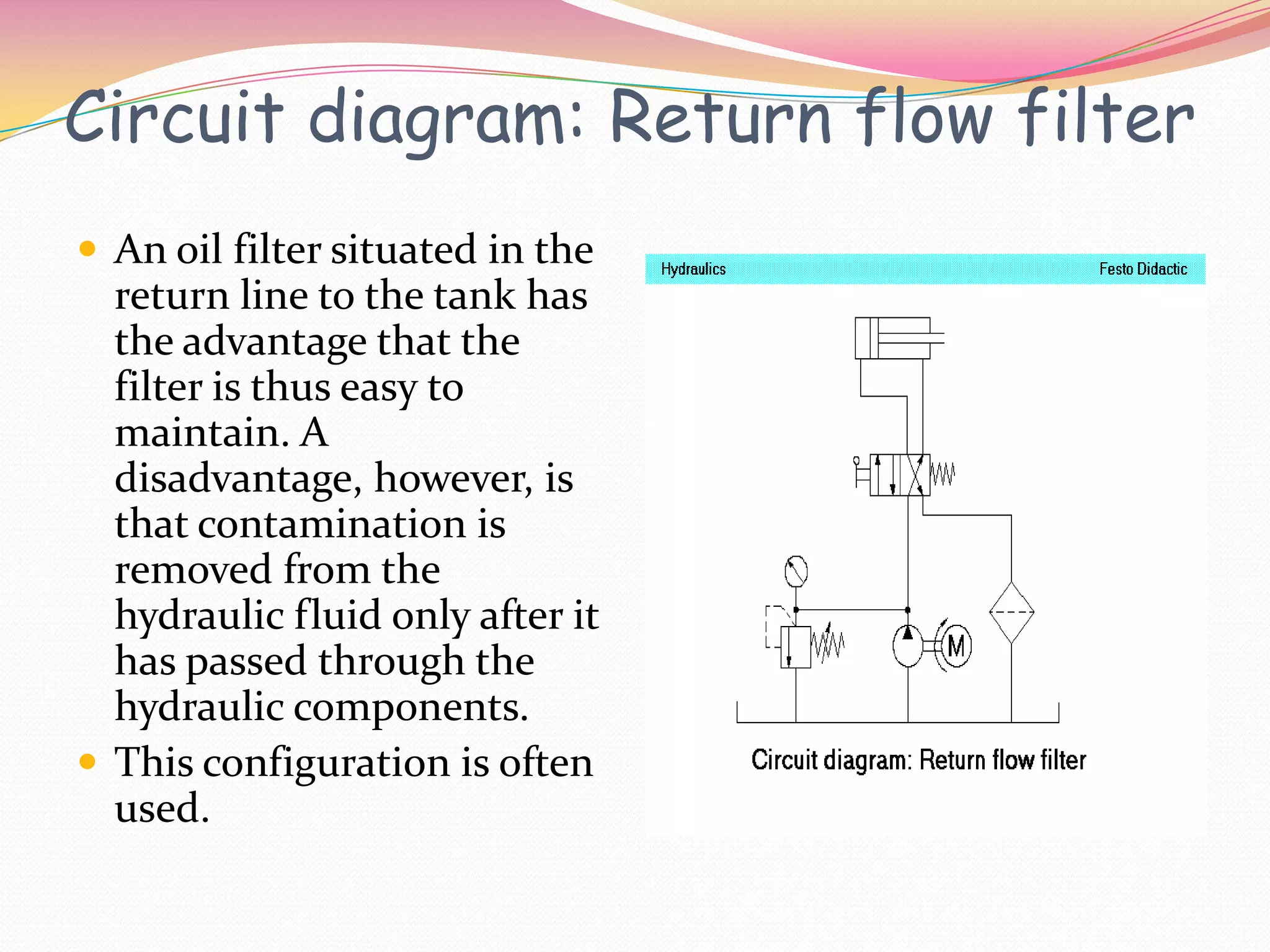 Basic hydraulic circuit | PPTX