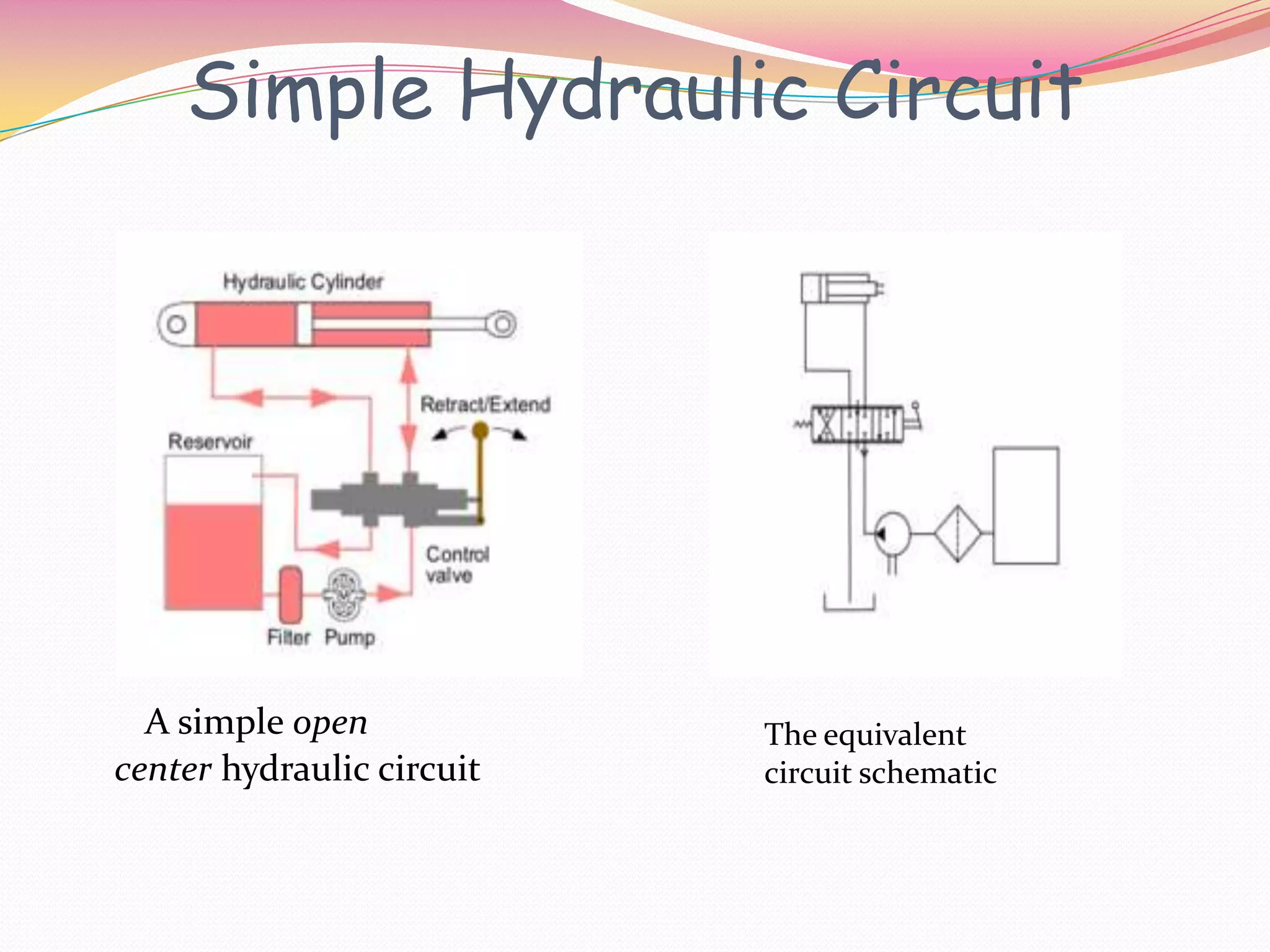 Basic hydraulic circuit | PPTX