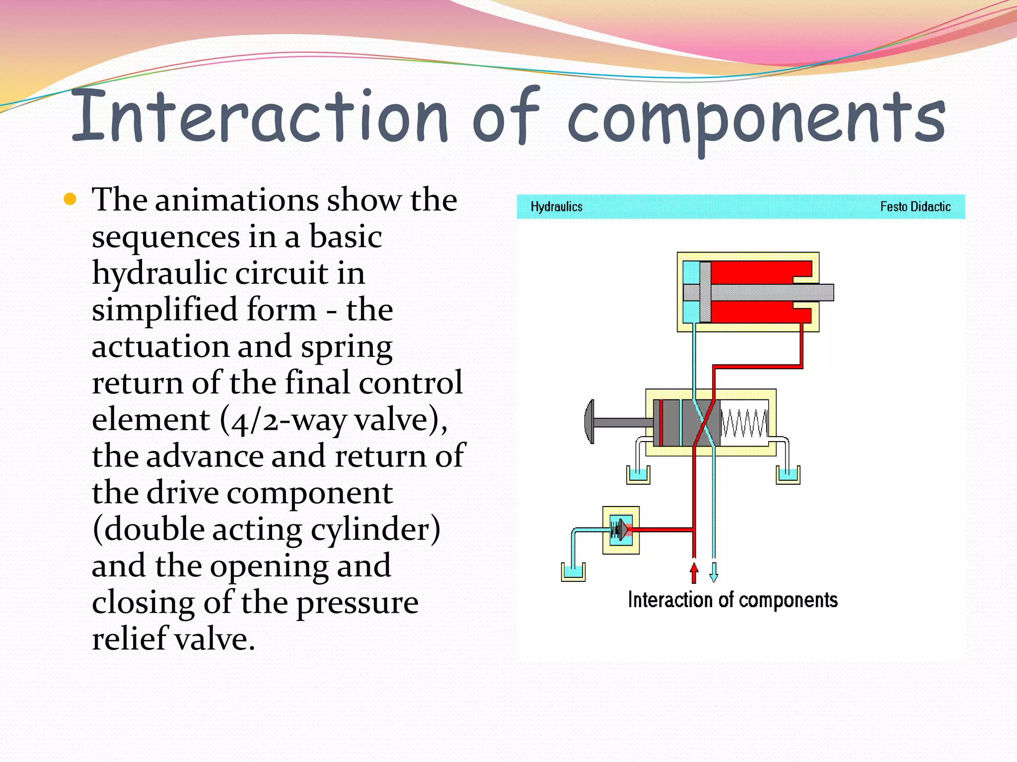 Basic hydraulic circuit | PPTX