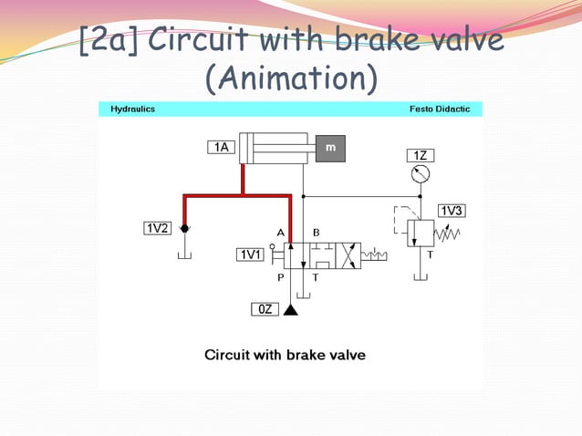 Basic hydraulic circuit | PPTX | Auto Technology | Automotive