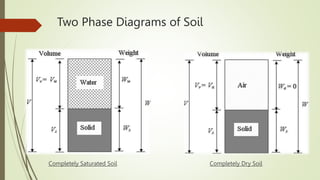 Introduction_to_Soil_Mechanics_Suvadeep_De.pptx
