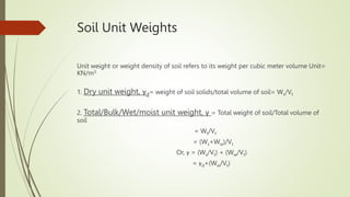 Introduction_to_Soil_Mechanics_Suvadeep_De.pptx