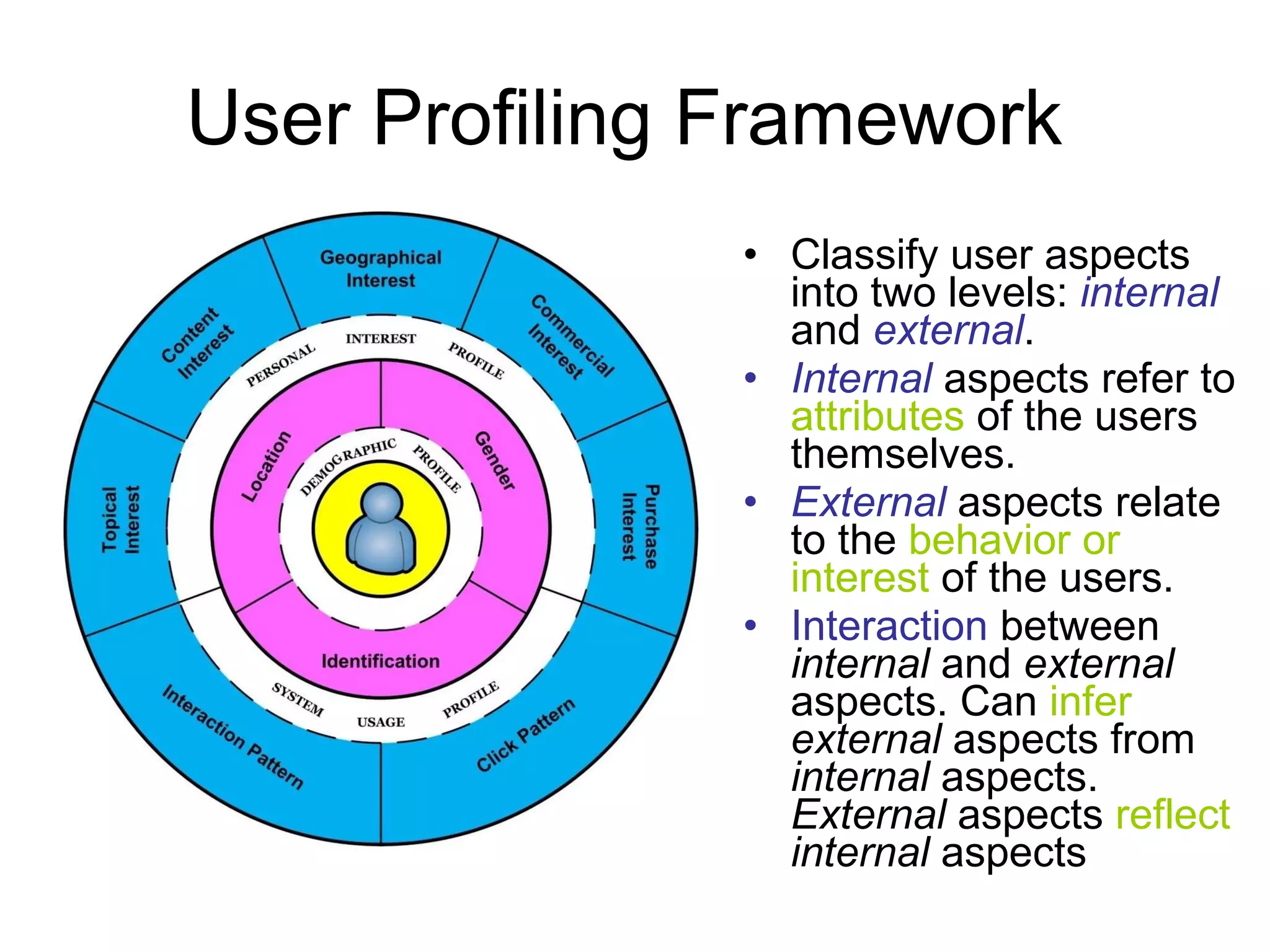 Profiling a Person With Search Log Data | PPT