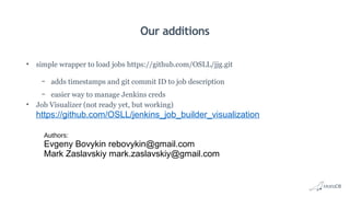 Jenkins Job Builder: our experience | PPT