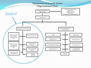 Jjc presentation | PPTX