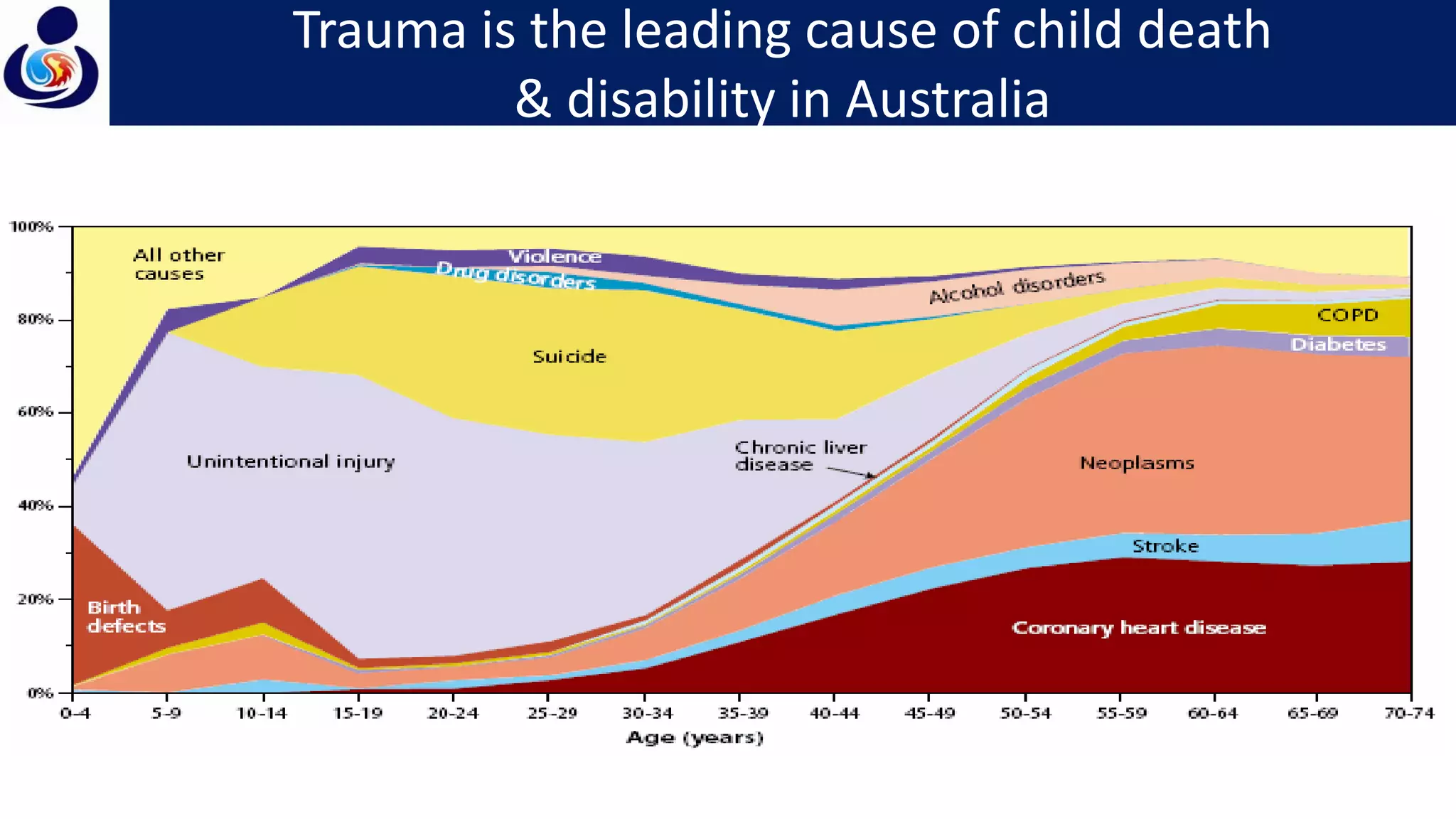 Prevention is better than cure by Professor Roy Kimble | PPT