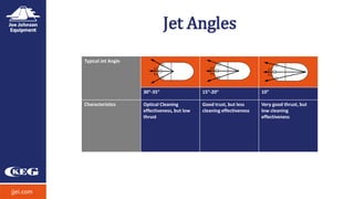 Choosing The Right Nozzle For The Job | PPT