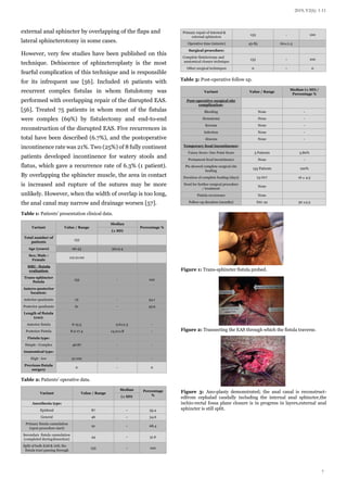 Combined Single Surgical Cession Anatomical Trans-Sphinc- ter Anal ...