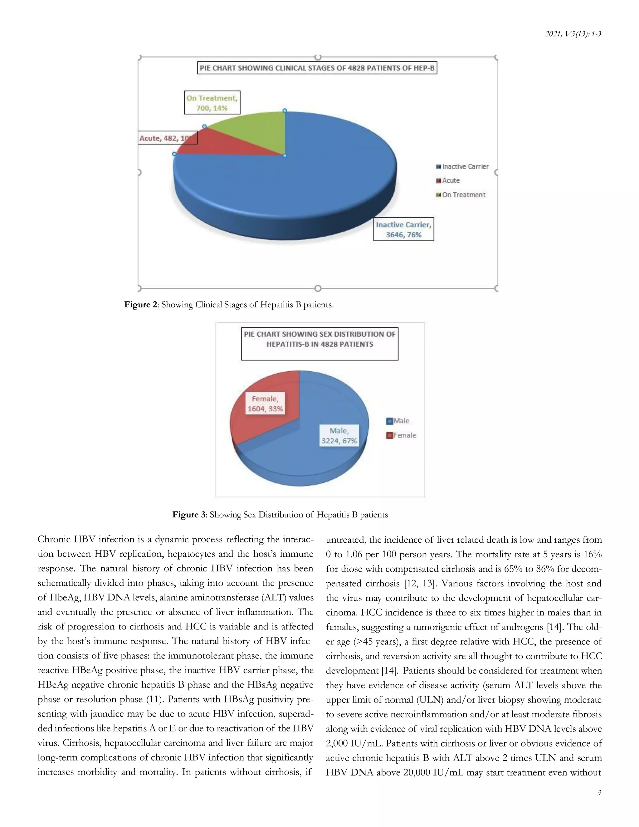 Epidemiological Profile and Clinical Spectrum of Hepatitis B-Ten Years ...