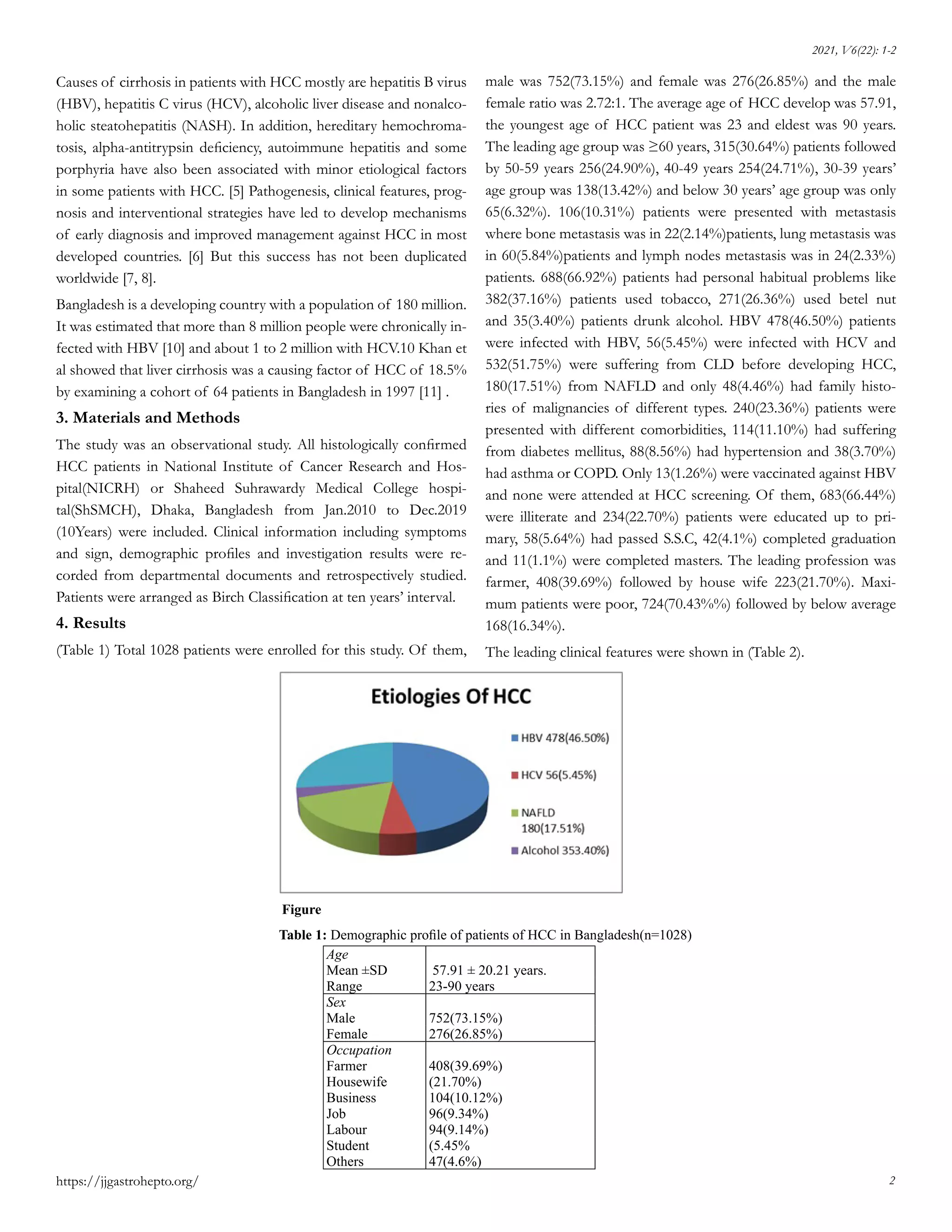 Epidemiology of Hepatocellular Carcinoma (HCC) In Tertiary Level ...